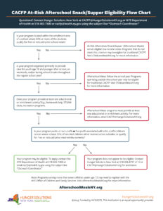 Eligibility Flowchart - Hunger Solutions New York