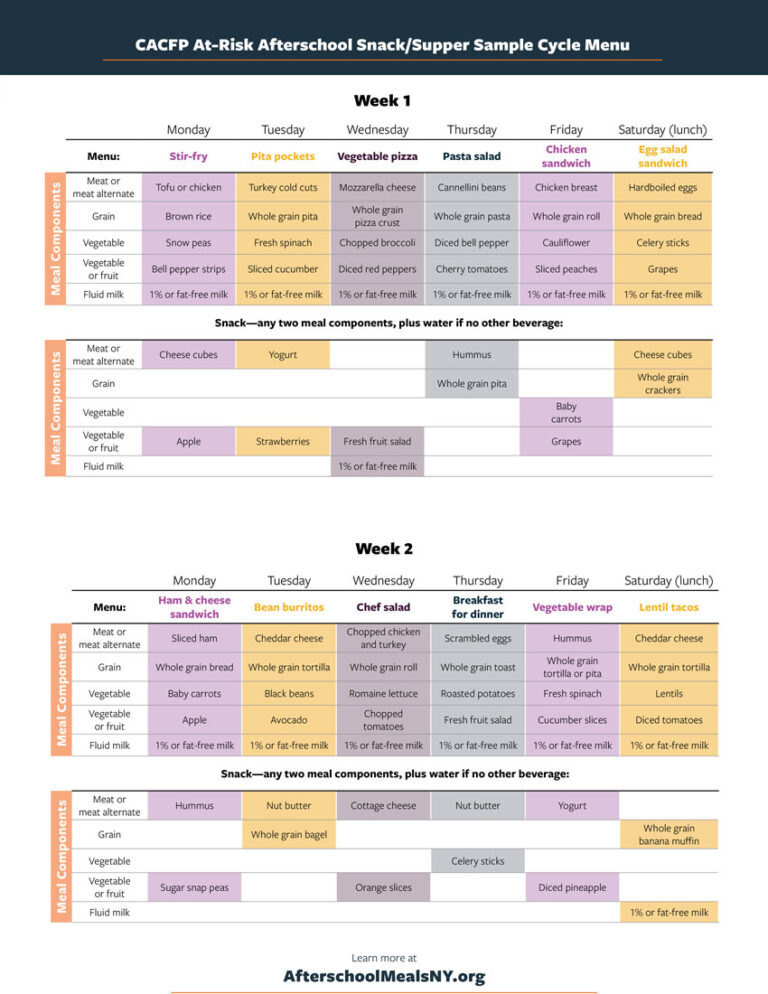 CACFP Sample Cycle Menu - Hunger Solutions New York